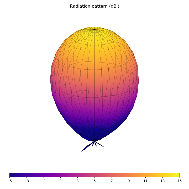GEPRC Triple Feed Patch Array | Rotorama