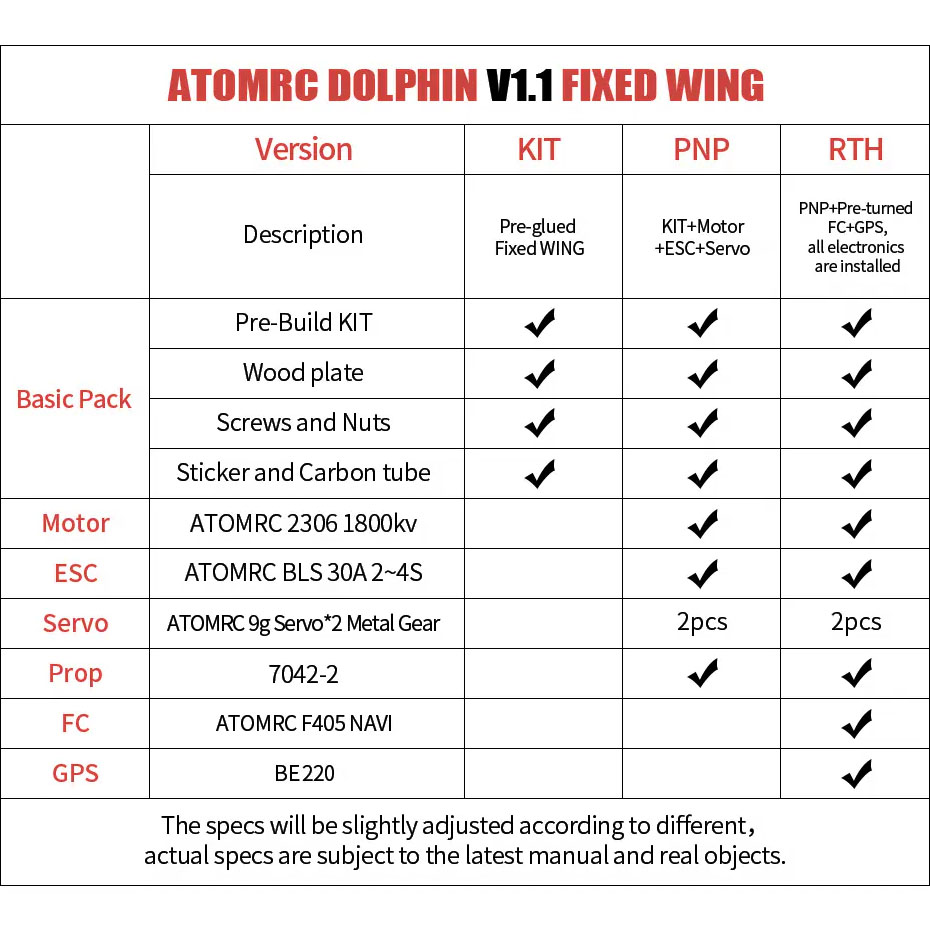 AtomRC Dolphin PNP | Rotorama